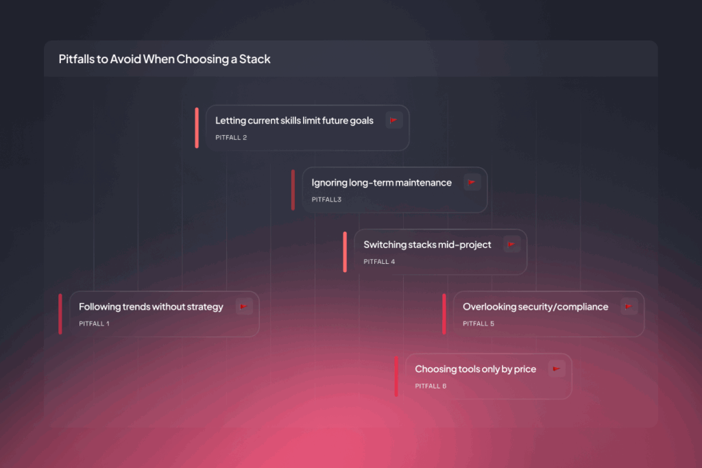 Choosing the Right Tech Stack for Long-Term Growth | BEON.tech