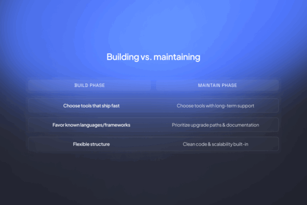 Choosing the Right Tech Stack for Long-Term Growth | BEON.tech